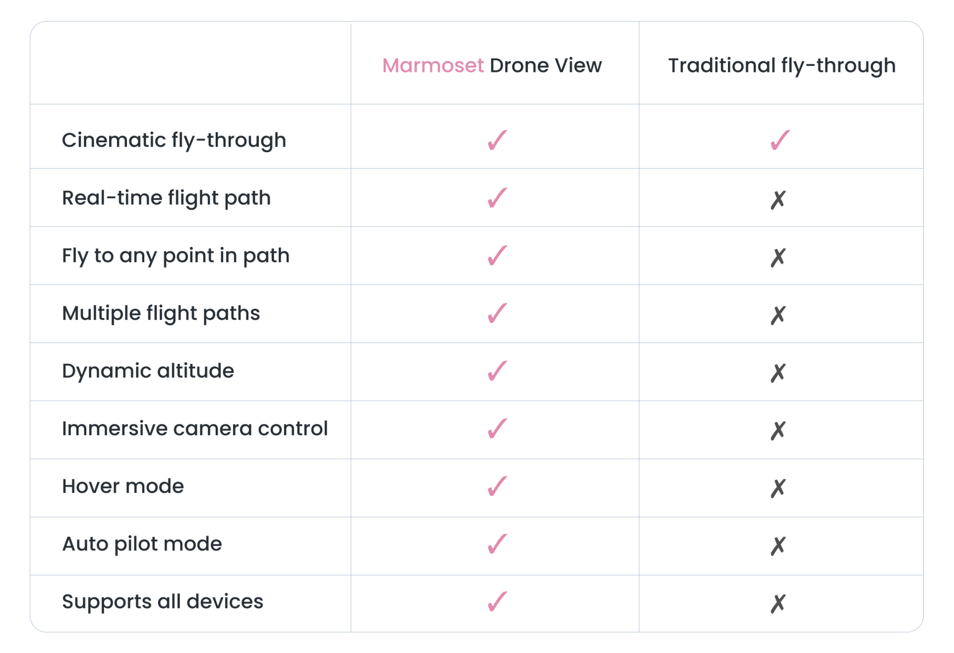 Enhanced CGI Fly Through with Marmoset Drone View
